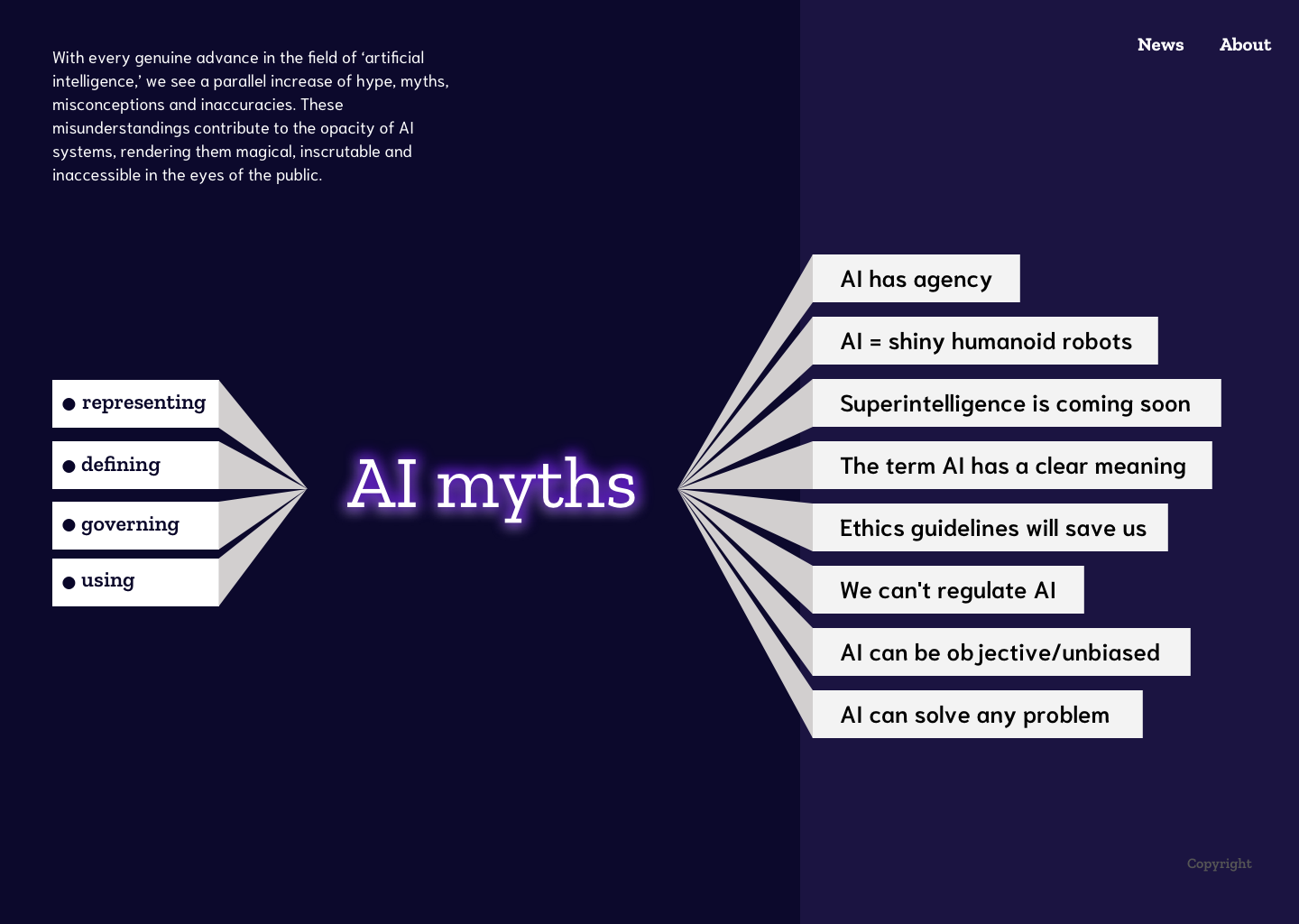 Debunking 8 Harmful Myths About AI - Mozilla Foundation Debunking 8 Harmful Myths About AI - Mozilla Foundation